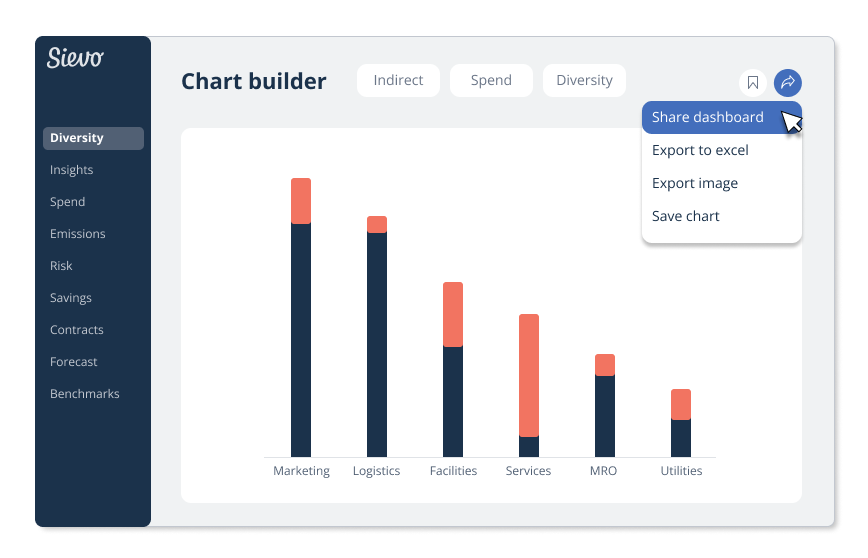 Diversity Analytics | Sievo